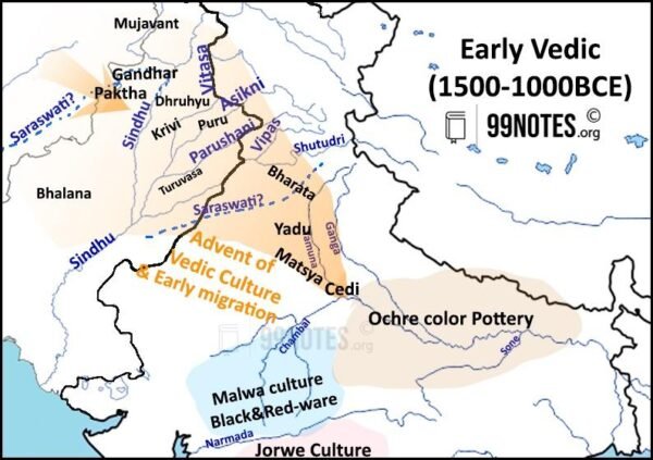 Vedic Period (1500-500 BCE)- Complete Notes For UPSC Exams
