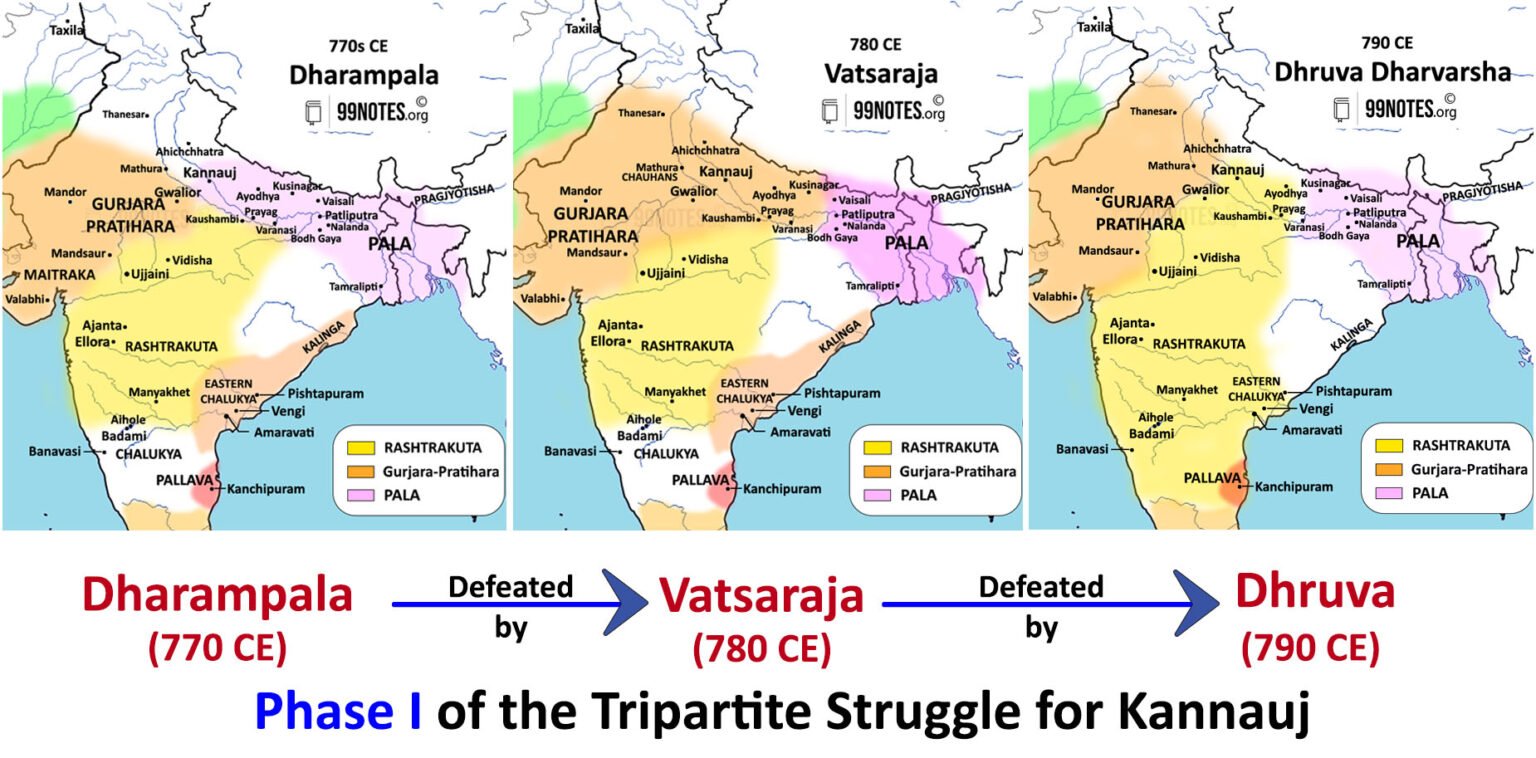 Tripartite Struggle (790-1162AD): History, Cause, & Phases