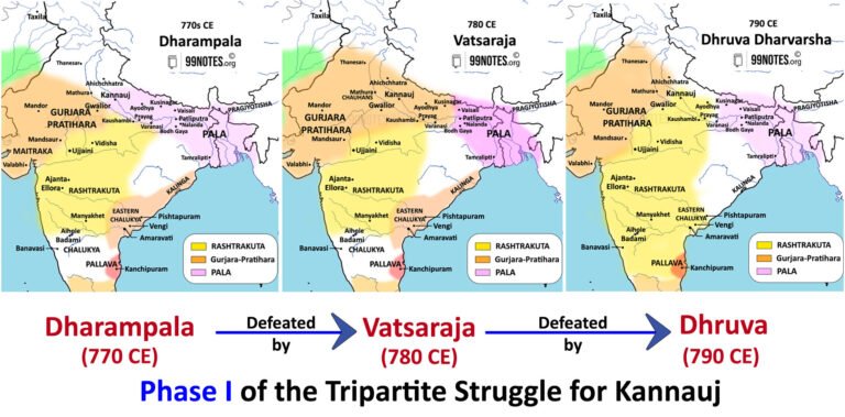 Tripartite Struggle (790-1162AD): History, Cause, & Phases