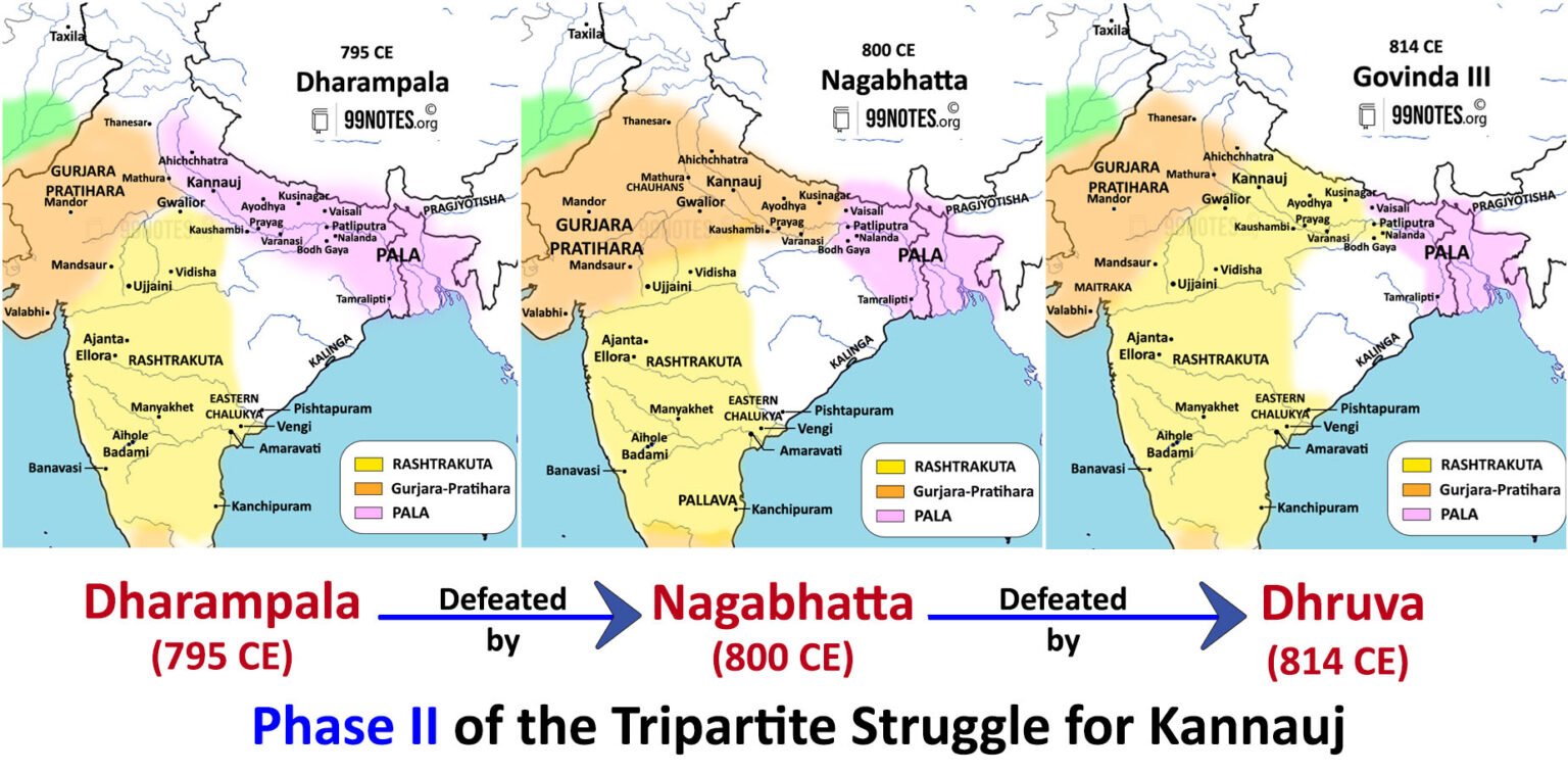 Tripartite Struggle (790-1162AD): History, Cause, & Phases