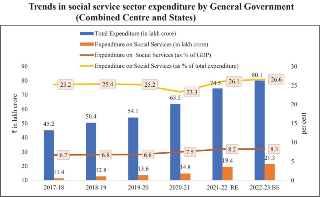 Social Infrastructure And Employment