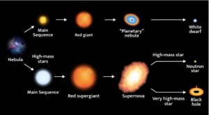 Origin And Evolution Of Earth