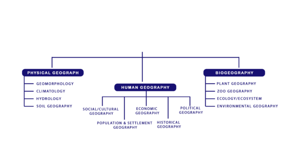 Geography As A Discipline
