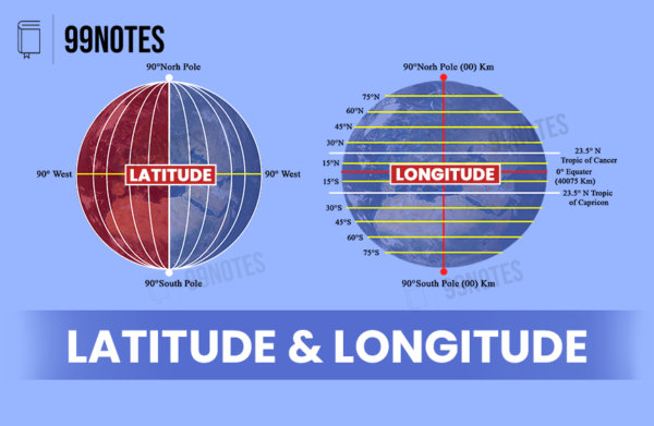 Longitude And Latitude -UPSC Notes