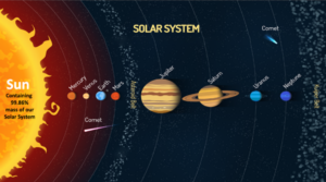Origin And Evolution Of Earth