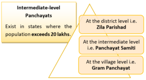 Panchayati Raj In India