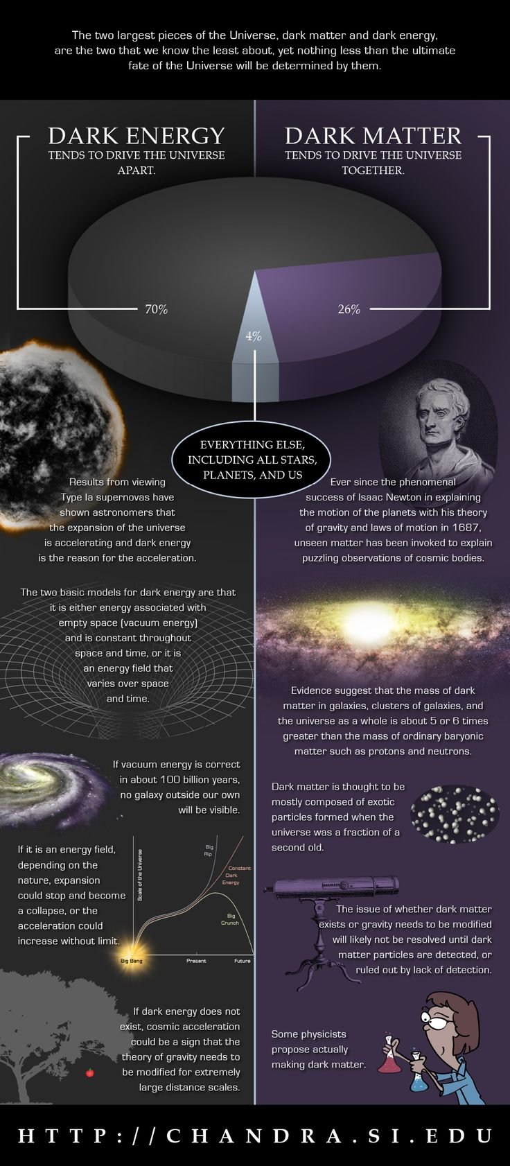 In Big Update, Minimum Possible Mass Of Dark Matter Particles Revised