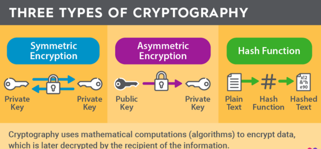 Indian Cryptography Research Gears Up To Face The Quantum Challenge