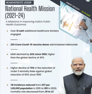National Health Mission Has Curbed Several Public Health
