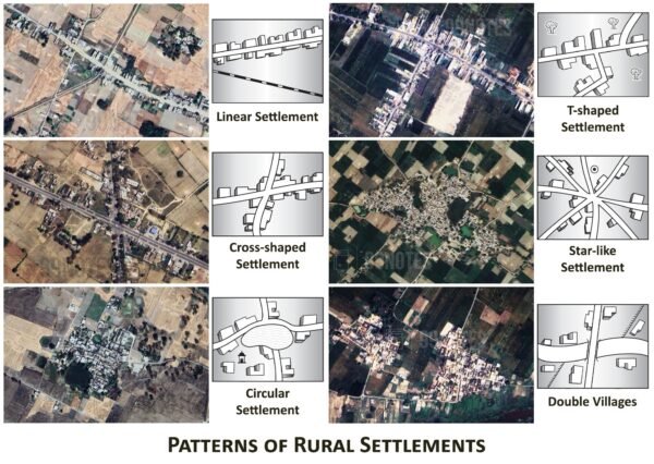 Human Settlements -UPSC Notes