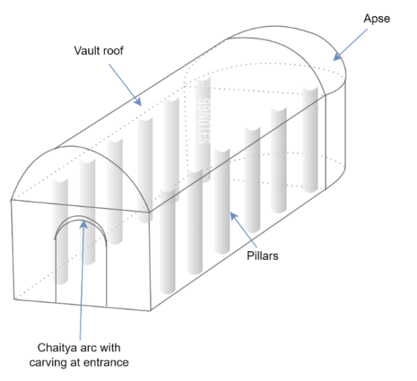 Cave Architecture In India