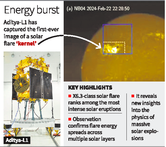 ISRO’s Aditya-L1 Mission Captures First-ever Image Of A Solar Flare ...