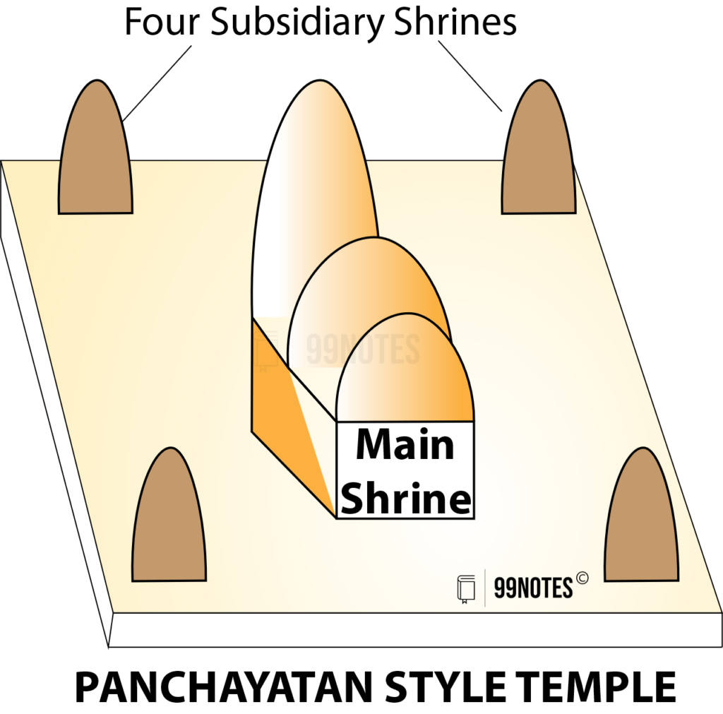 The Nagara Style Temples