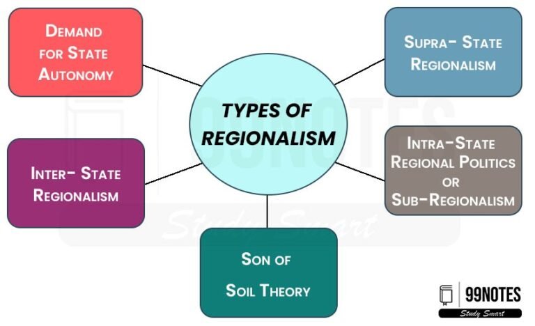 REGIONALISM