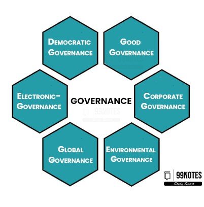 GOVERNANCE IN INDIA